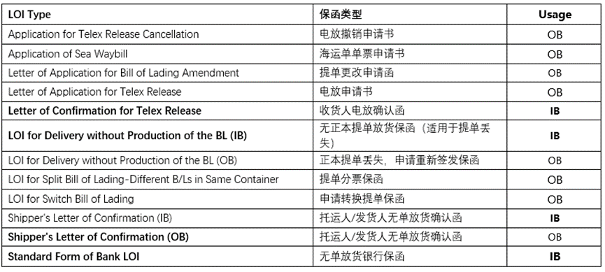 COSCO _E-LOI FAQ for customers