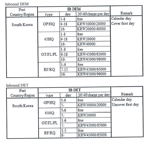수입 DEM/DET 요율 변경 (2020.04.01 발급 기준으로 적용됨)